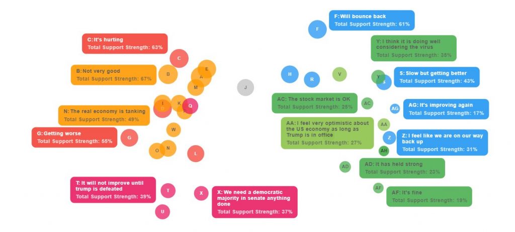 IdeaCluster™: the fastest way to build a story from open ended data ...