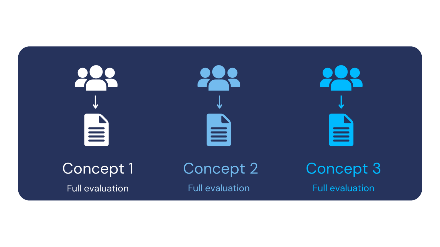 4 Steps to Concept Testing Research | GroupSolver