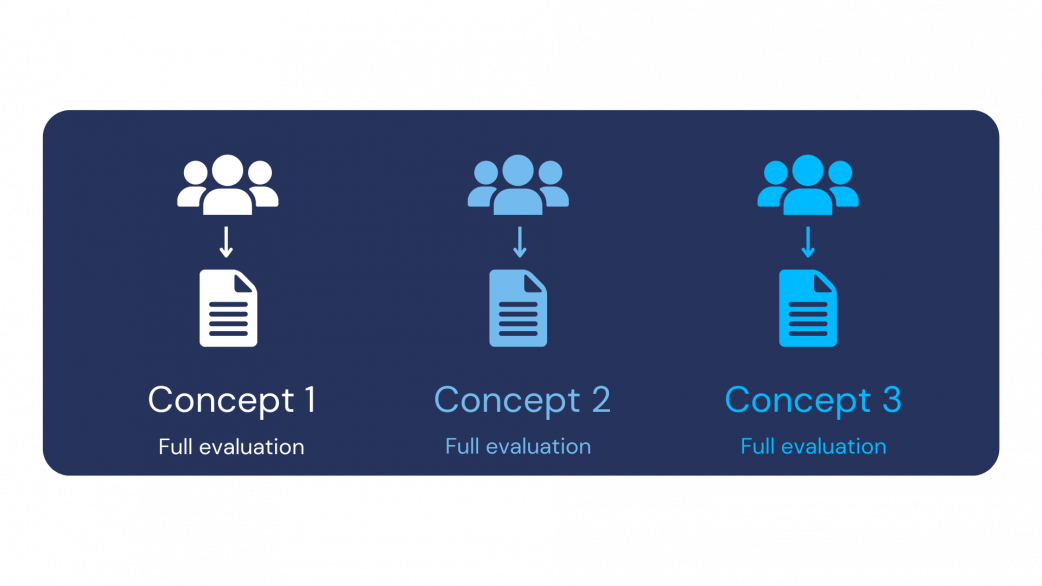 4 Steps to Concept Testing Research | GroupSolver
