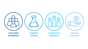 Your Guide to Product Development Research